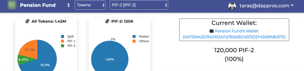 Blockchain Token based Pension / Retirement Fund – Dappros