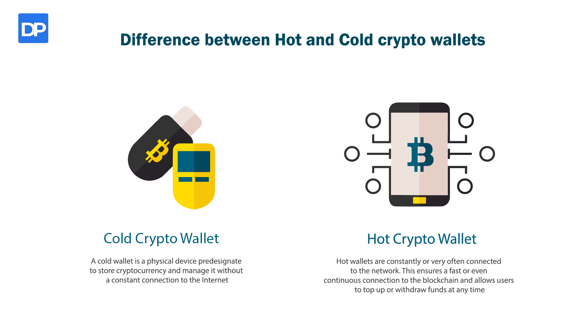 What is the difference between Hot and Cold crypto wallets?